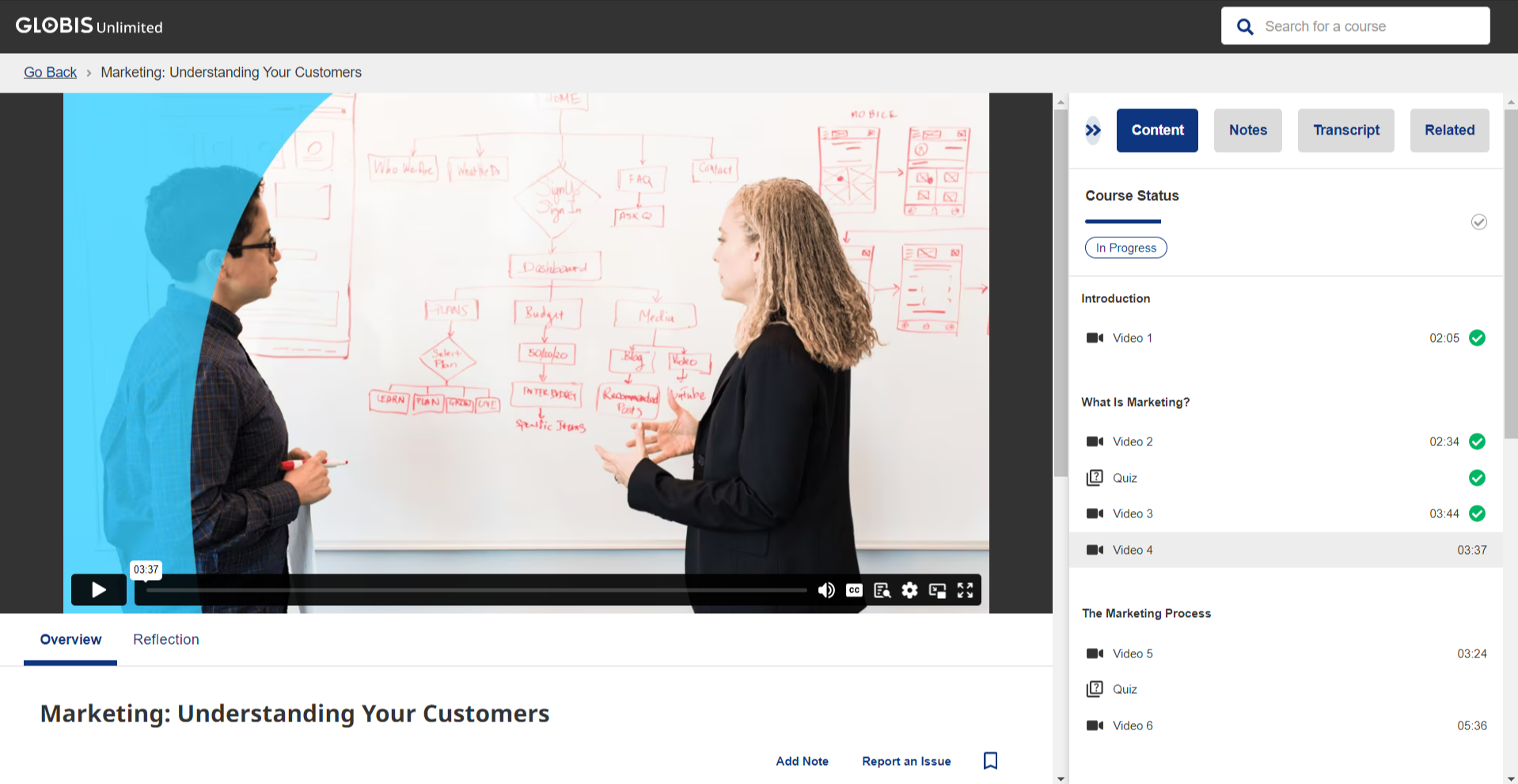 Viewing Courses – GLOBIS Help Center for Learners